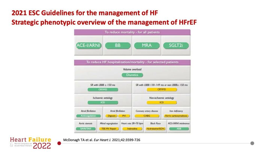 Heart failure definition