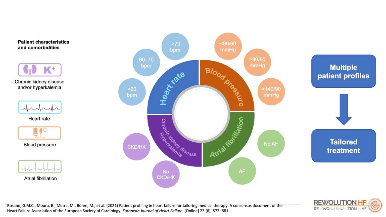 Heart failure definition